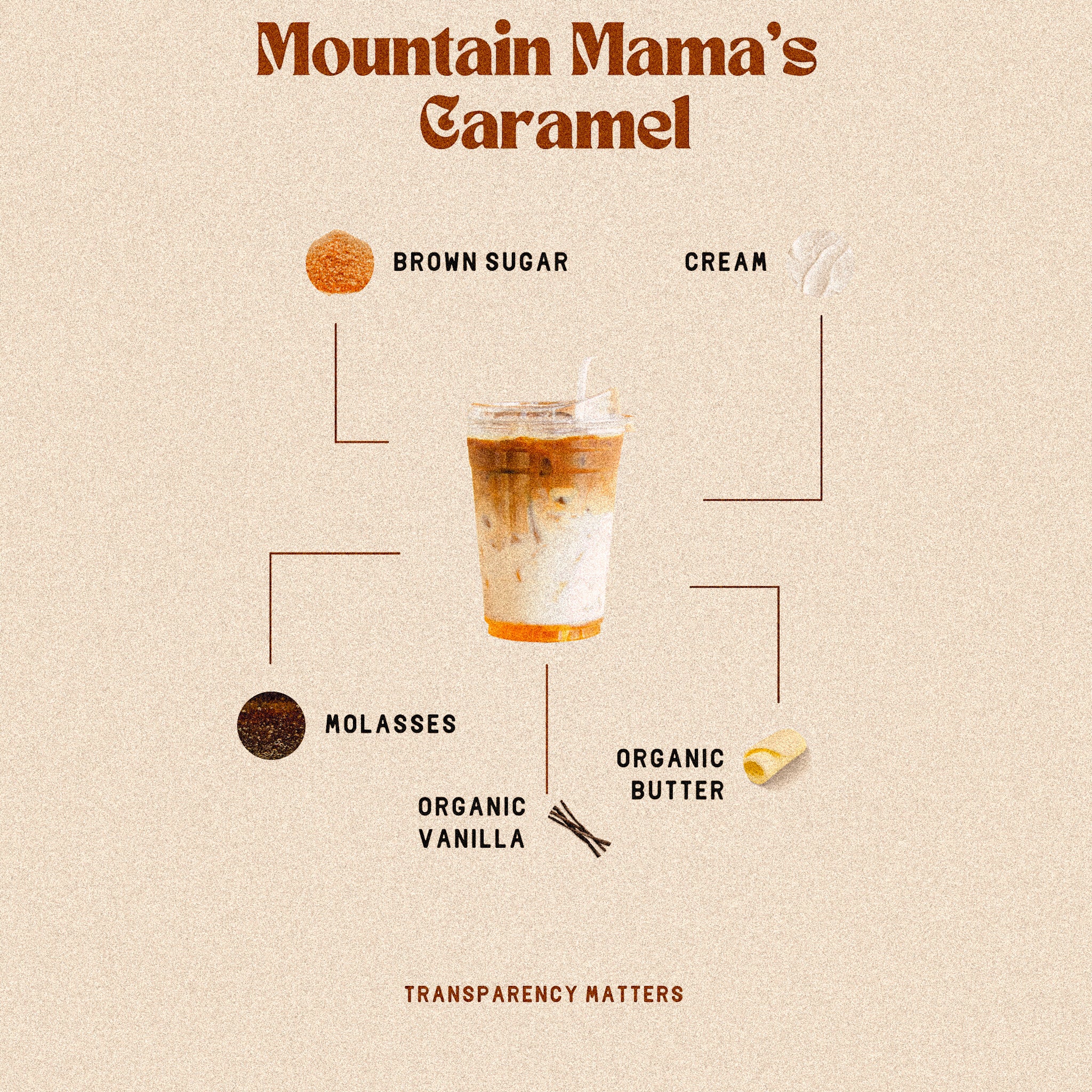 Mountain Mama's Coffee